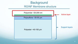 Partitioning of Inorganic Contaminants into the Polyamide Active Layers ...