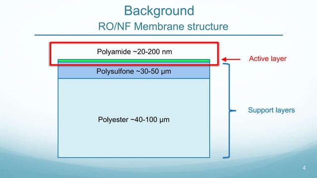 Partitioning of Inorganic Contaminants into the Polyamide Active Layers ...
