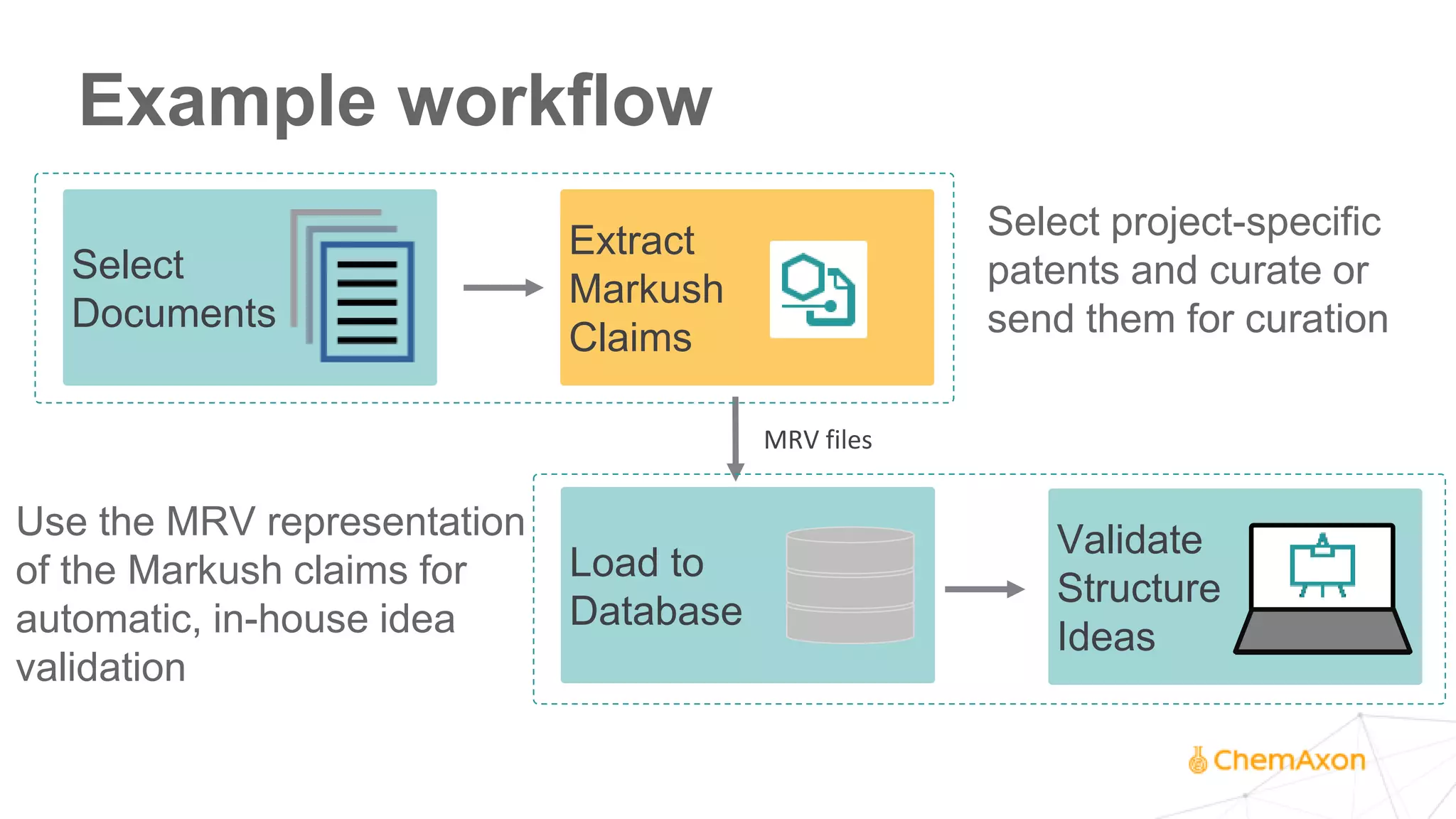 Deep analysis of chemical patents and Markush claims | PPTX