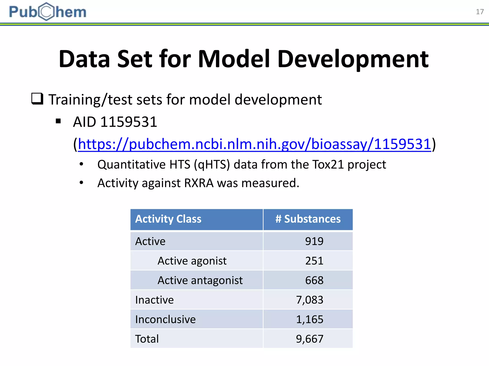 Using open bioactivity data for developing machine-learning prediction ...