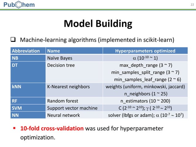 Using Open Bioactivity Data For Developing Machine Learning Prediction Models For Chemical