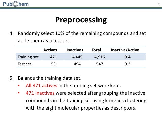 Using Open Bioactivity Data For Developing Machine Learning Predictio