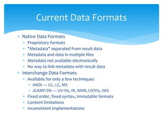 AnIML: A New Analytical Data Standard | PPTX | Desktop Publishing ...