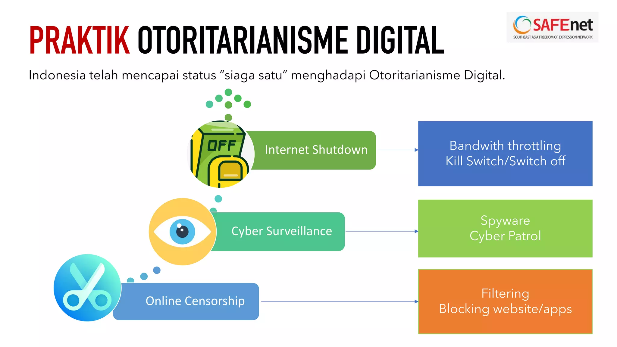 Tantangan Otoritarianisme Digital Pada Demokrasi | PPT Tantangan Otoritarianisme Digital Pada Demokrasi | PPT