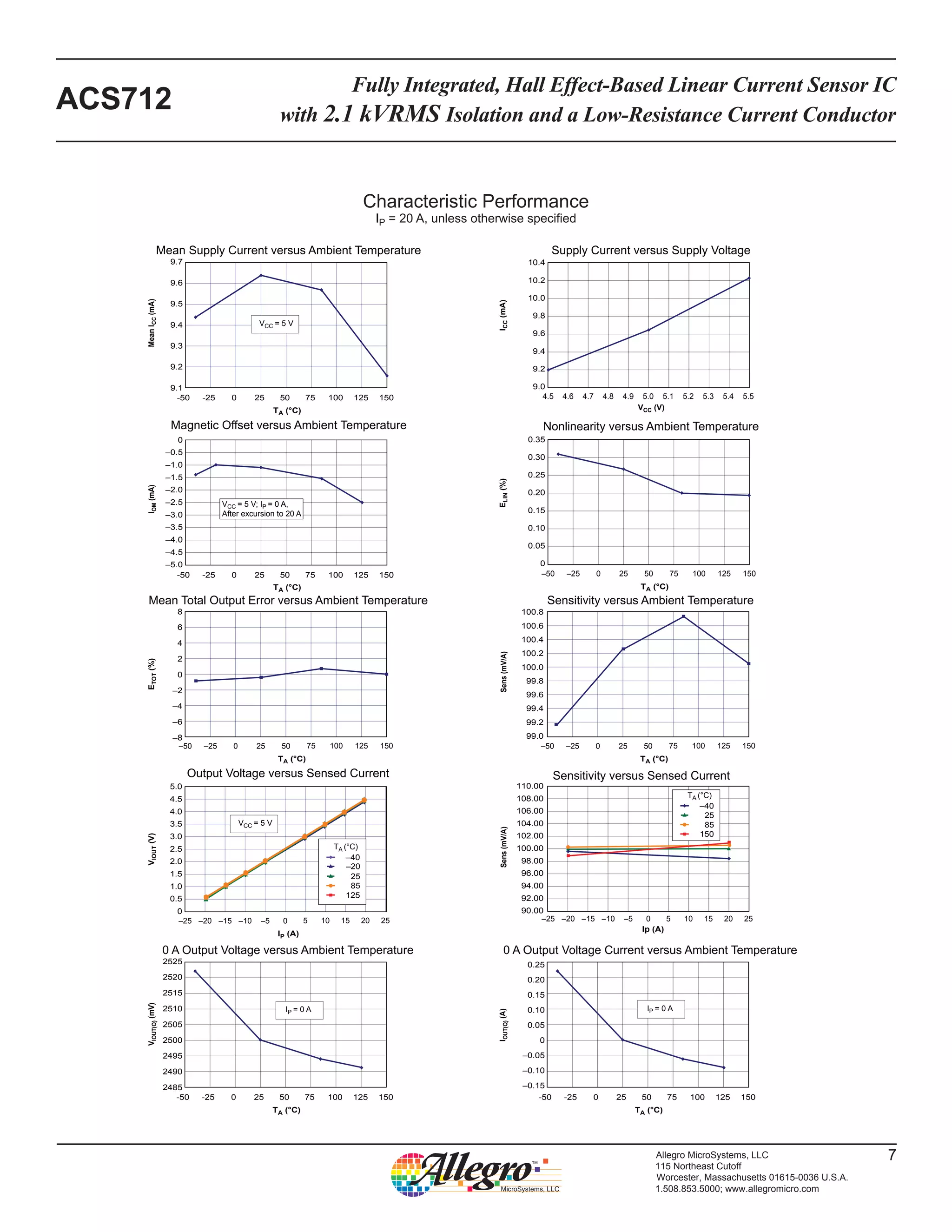 Acs712 datasheet | PDF