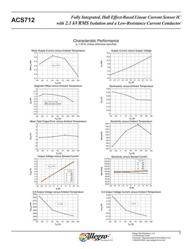 Acs712 datasheet