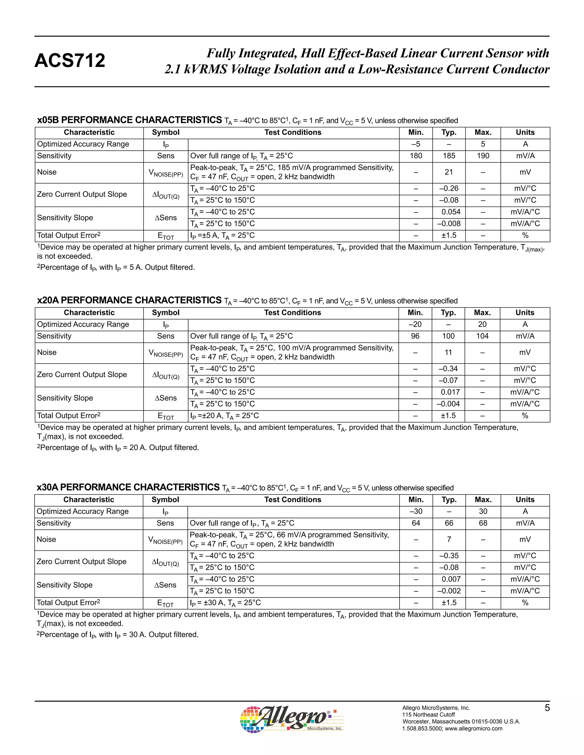 Acs712 sensor-arus | PDF