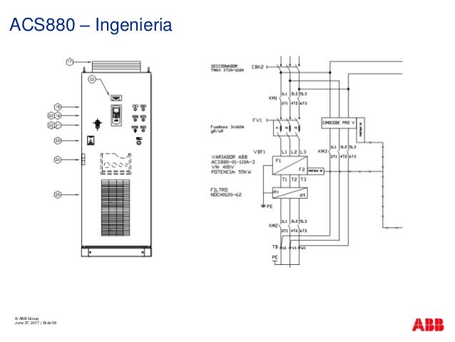 VARIADORES DE FRECUENCIA ACS880 ABB - EECOL