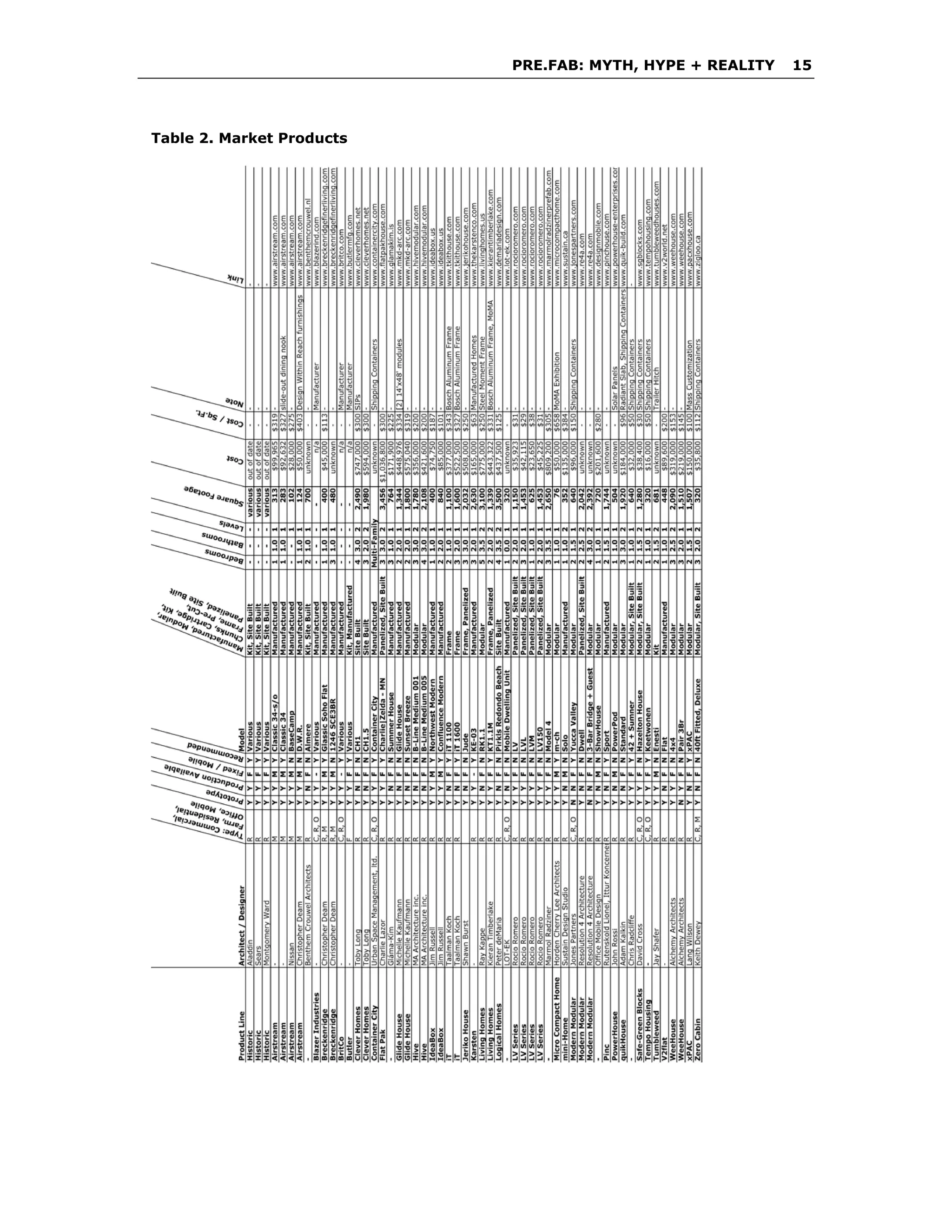Acsa2008ne zal-cox-pre fab-myth-hype-reality | PDF
