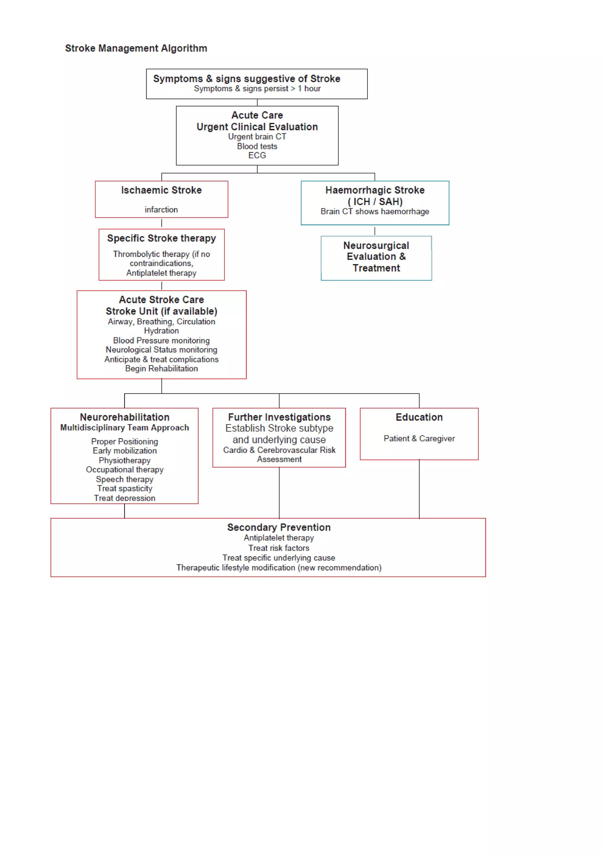 Acs (acute coronary syndrome) | PDF