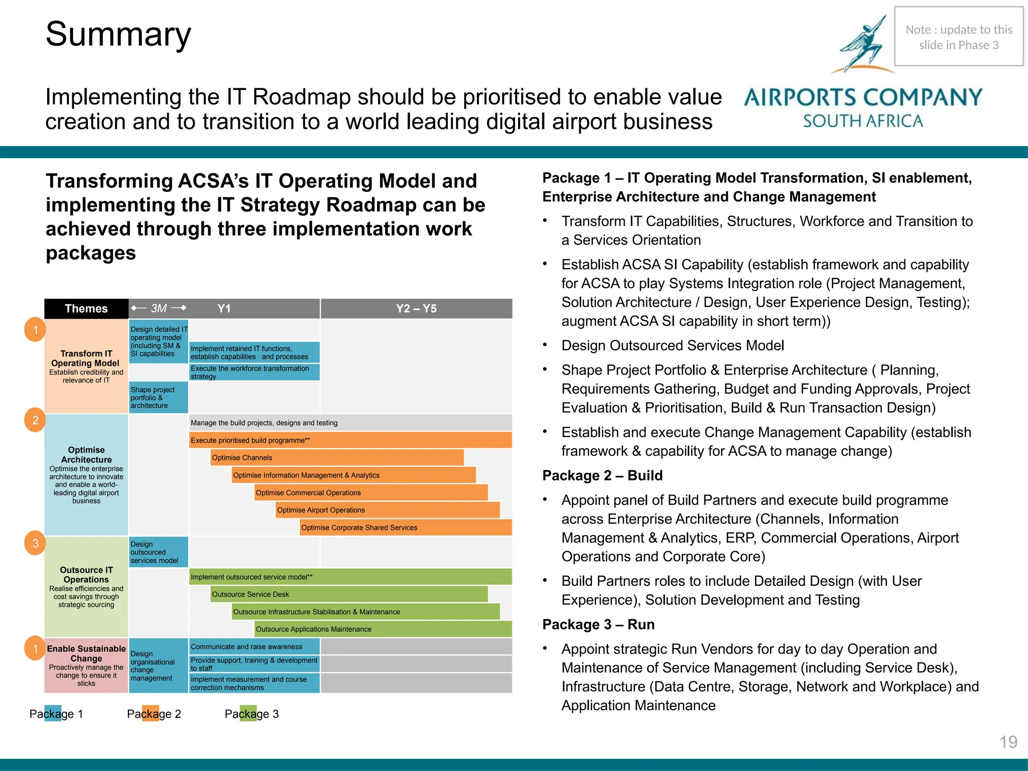 executive review without cost guidelines | PPT