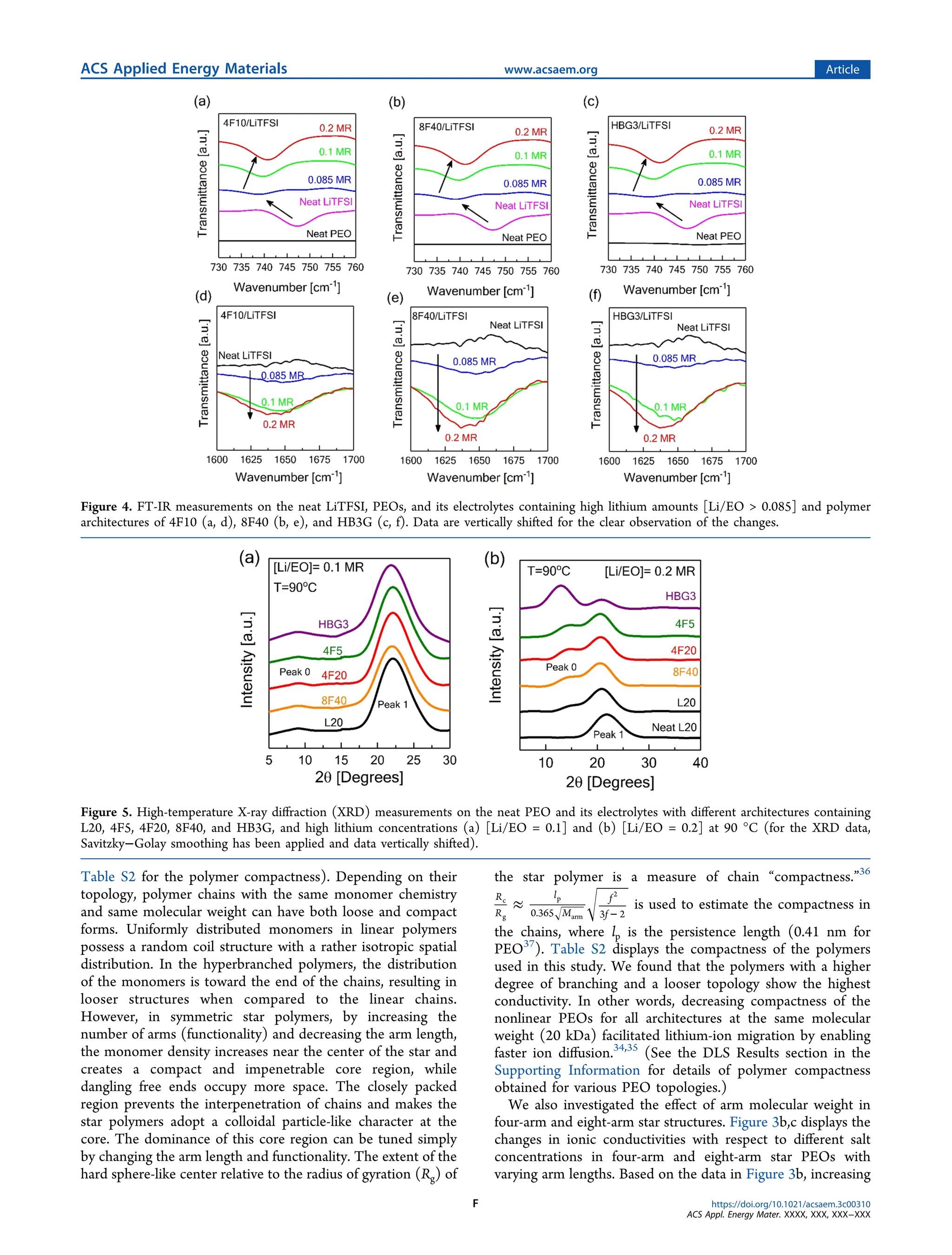Polymer Architecture Effect on ion chain Dynamics | PDF
