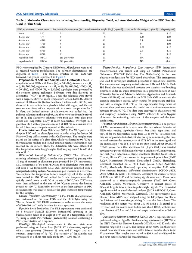 Polymer Architecture Effect on ion chain Dynamics | PDF