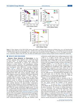 Polymer Architecture Effect on ion chain Dynamics | PDF | Chemistry | Science