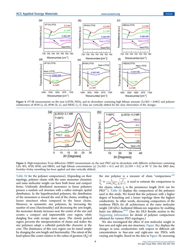 Polymer Architecture Effect on ion chain Dynamics | PDF