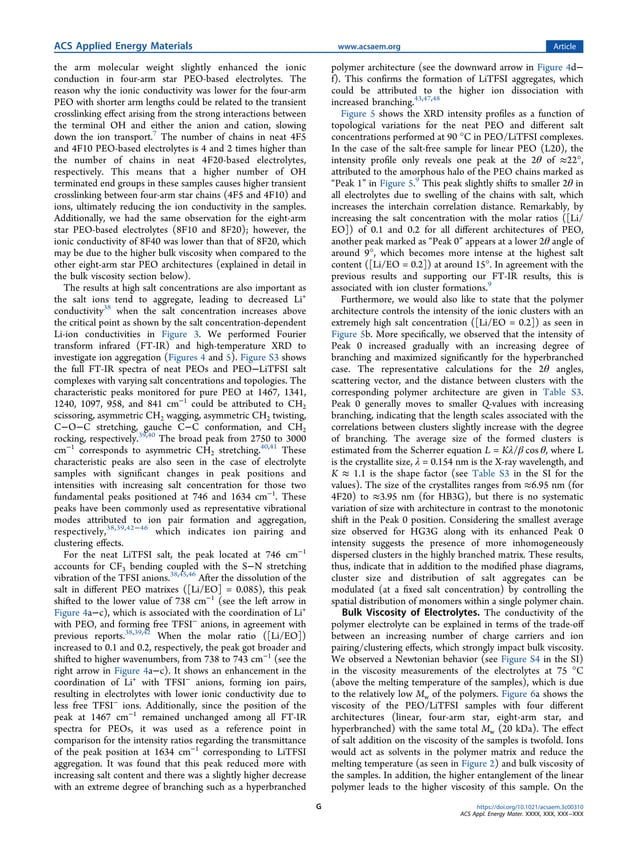 Polymer Architecture Effect on ion chain Dynamics | PDF