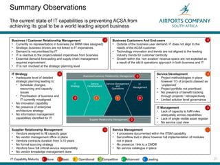 ACSA_Executive Review 1_V1.0_5_12_2014.pptx