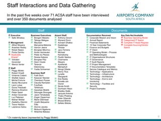 ACSA_Executive Review 1_V1.0_5_12_2014.pptx