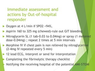 ACS ALGORITHYME STEMI.pptx