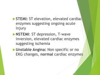 ACS ALGORITHYME STEMI.pptx