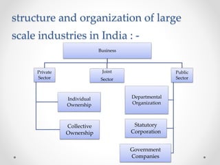 Industrial Productivity ppt | PPTX