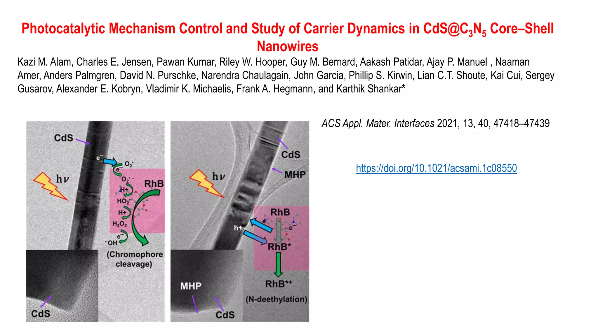 Photocatalytic Mechanism Control and Study of Carrier Dynamics in CdS ...
