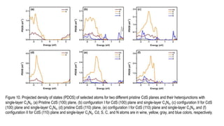 Photocatalytic Mechanism Control and Study of Carrier Dynamics in CdS ...