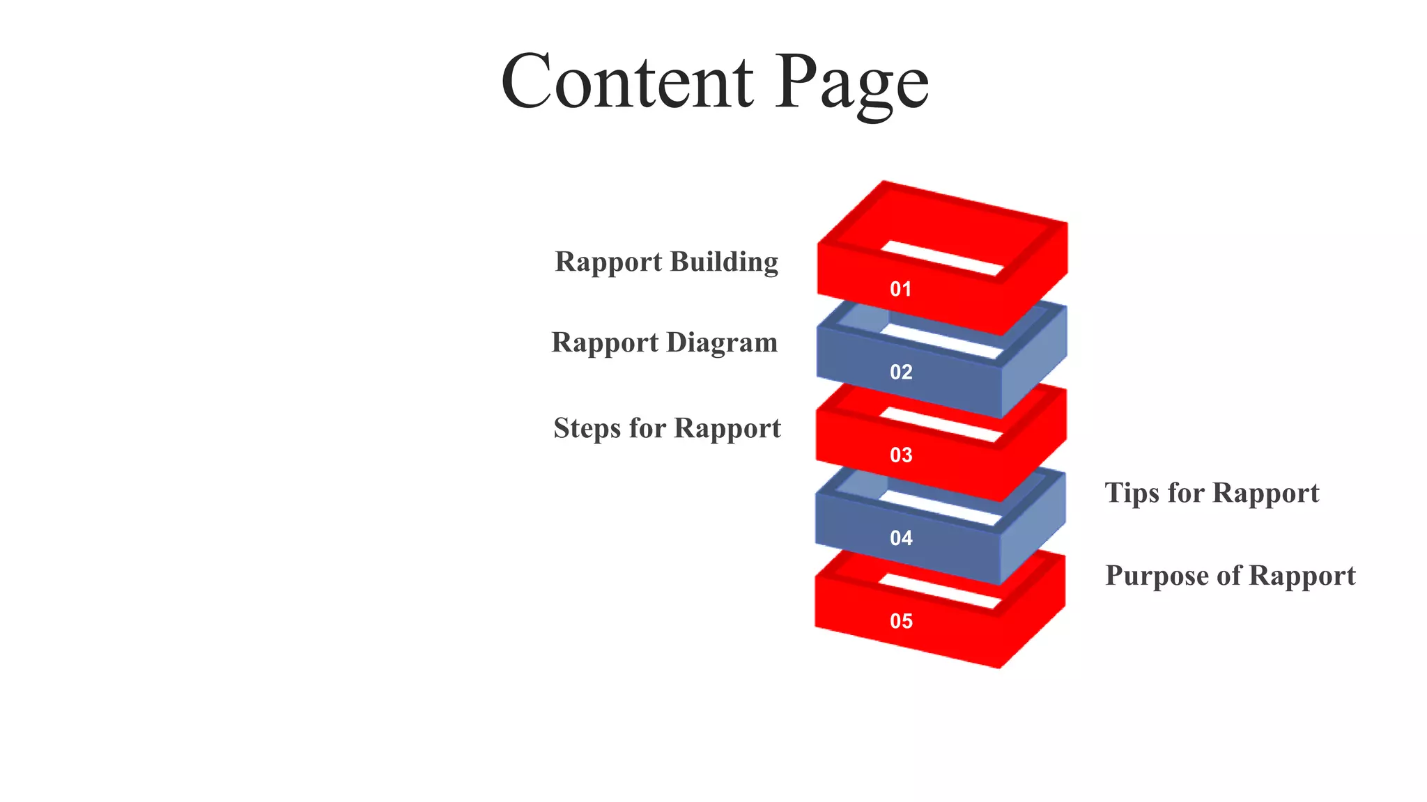Rapport Building - Presentation Slides - By Rehan Butt | PDF