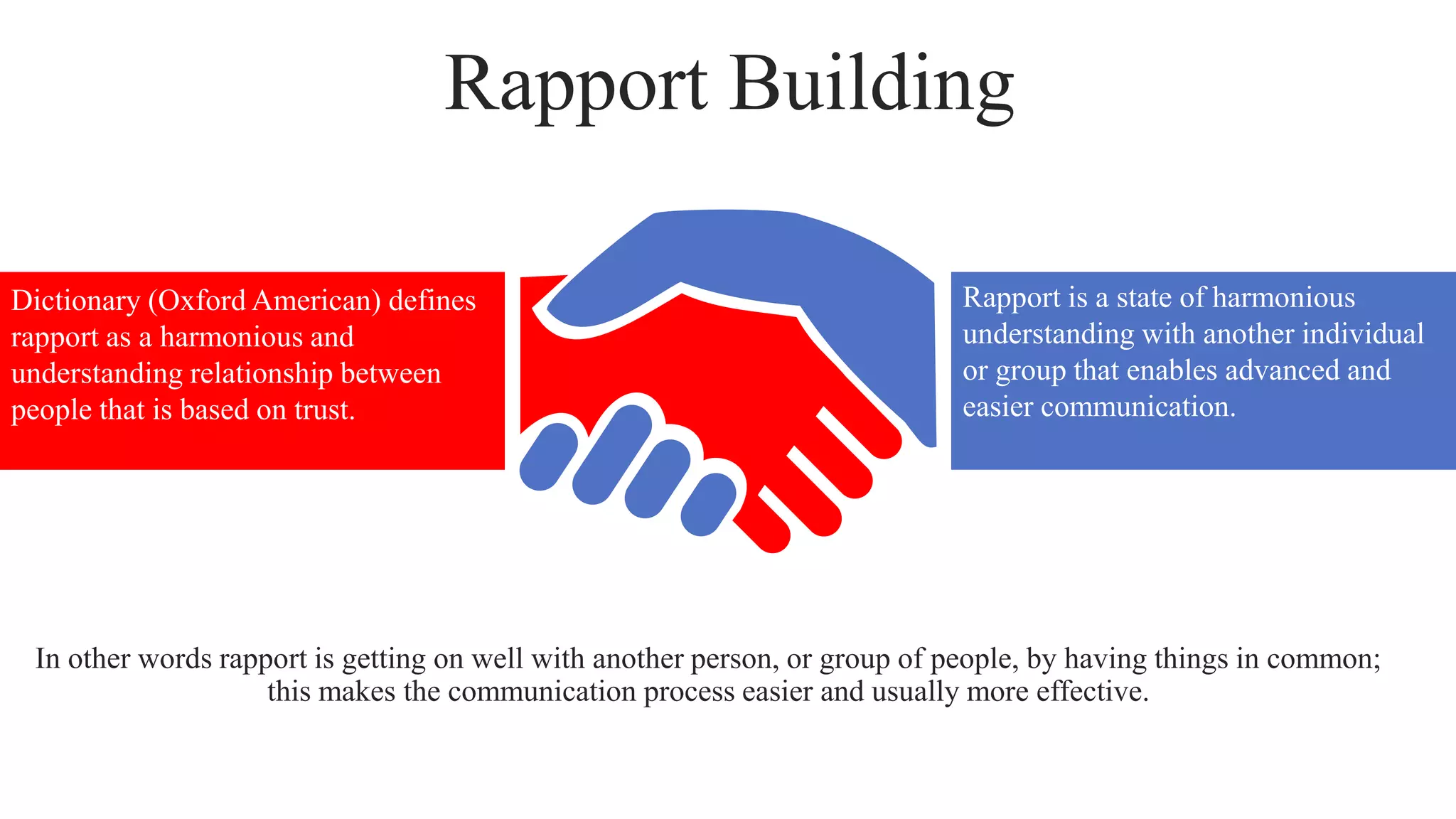 Rapport Building - Presentation Slides - By Rehan Butt | PDF