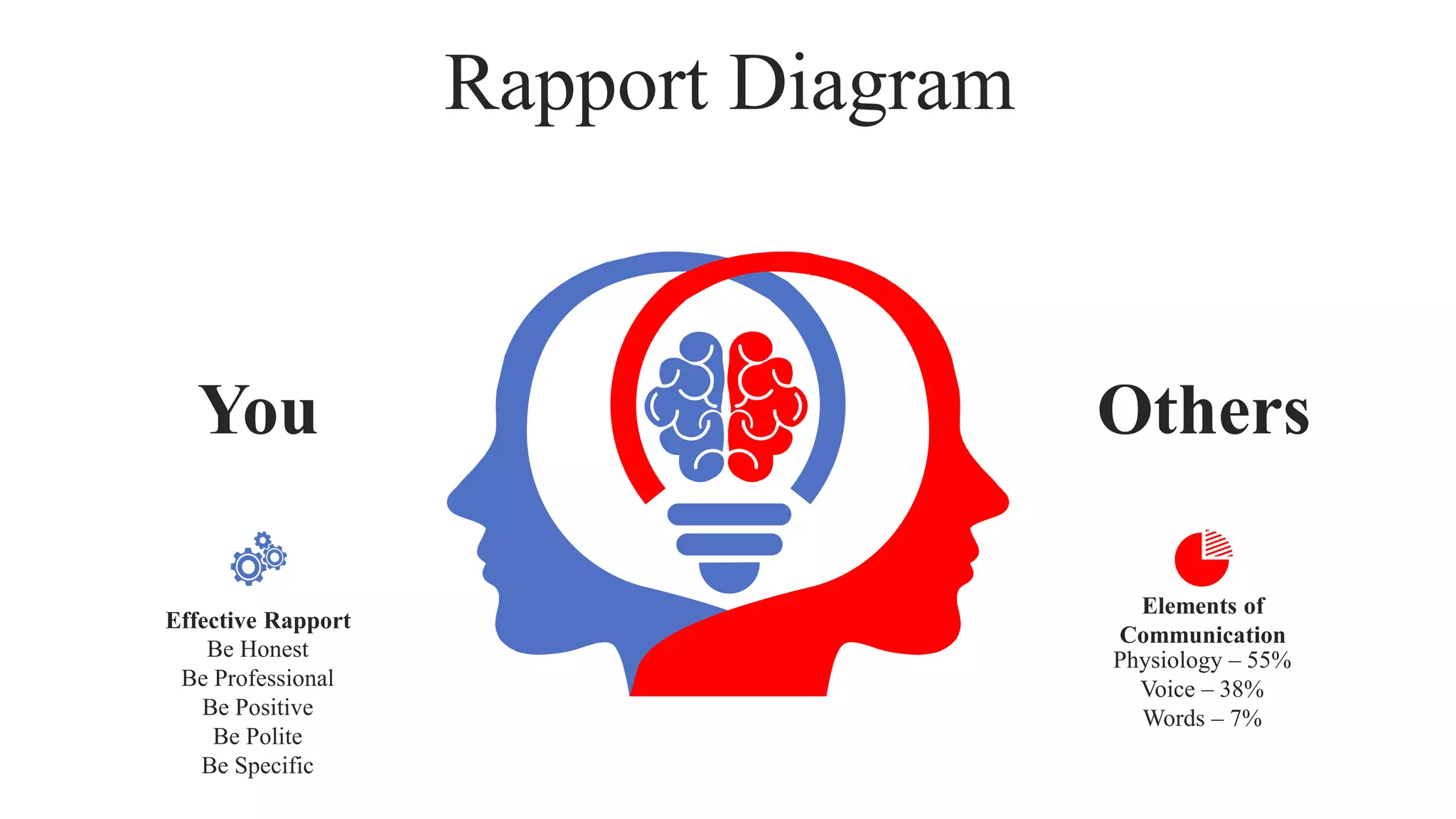 Rapport Building - Presentation Slides - By Rehan Butt | PDF
