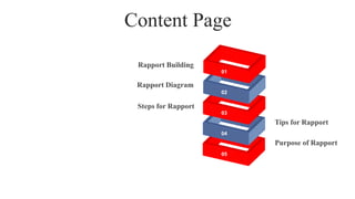 Rapport Building - Presentation Slides - By Rehan Butt | PDF