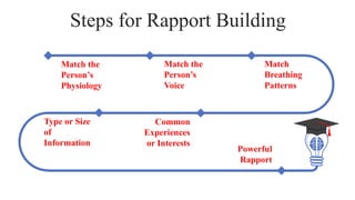 Rapport Building - Presentation Slides - By Rehan Butt | PDF