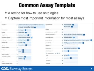Bringing bioassay protocols to the world of informatics, using semantic ...
