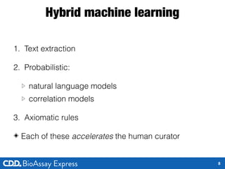 Bringing bioassay protocols to the world of informatics, using semantic ...