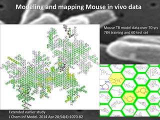 Using Machine Learning Models Based on Phenotypic Data to Discover New ...