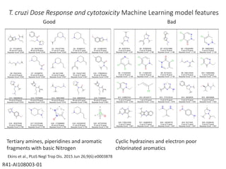 Using Machine Learning Models Based on Phenotypic Data to Discover New ...