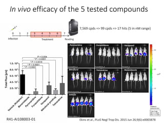Using Machine Learning Models Based on Phenotypic Data to Discover New ...