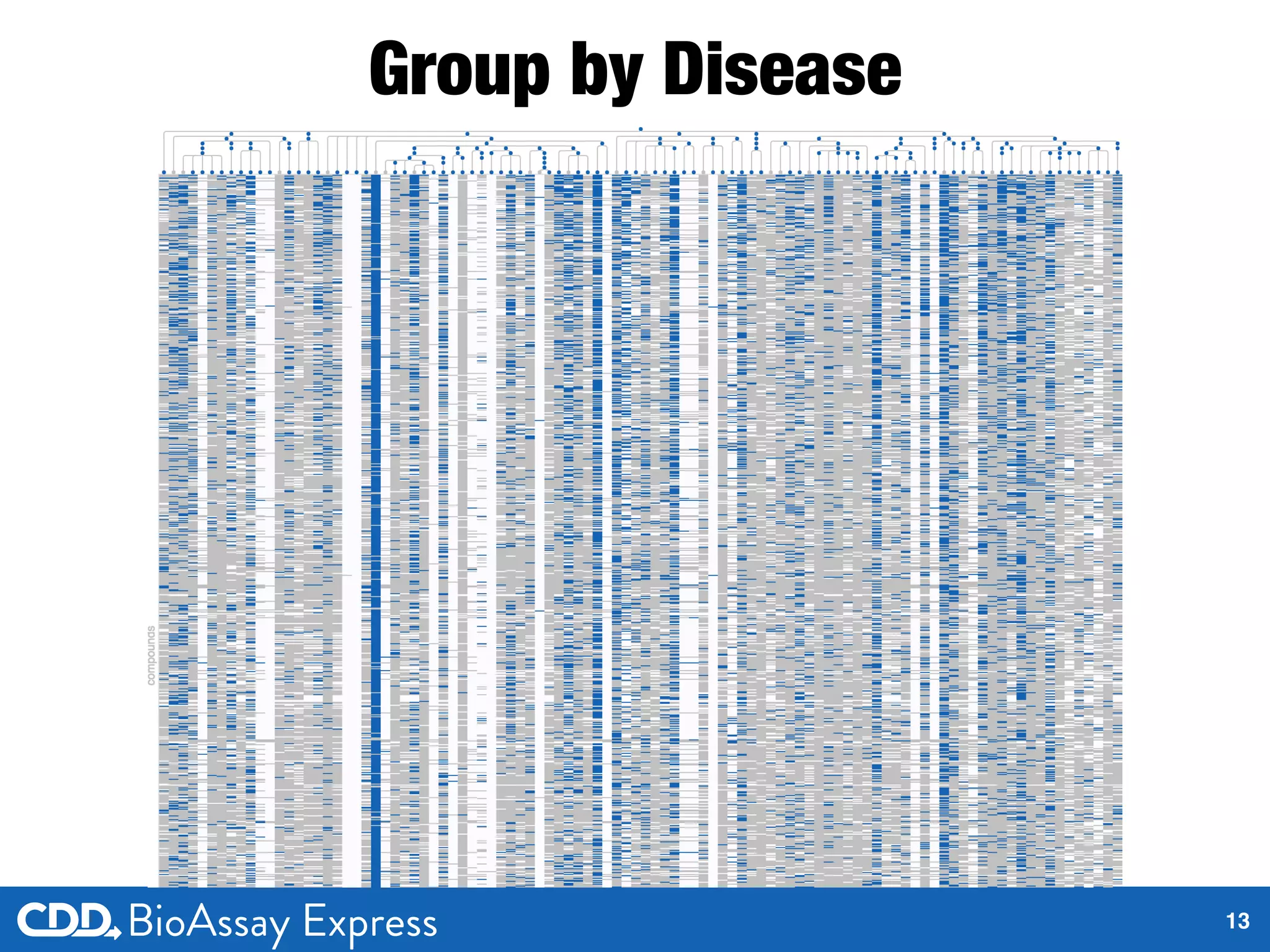 CDD BioAssay Express: Expanding the target dimension: How to visualize ...