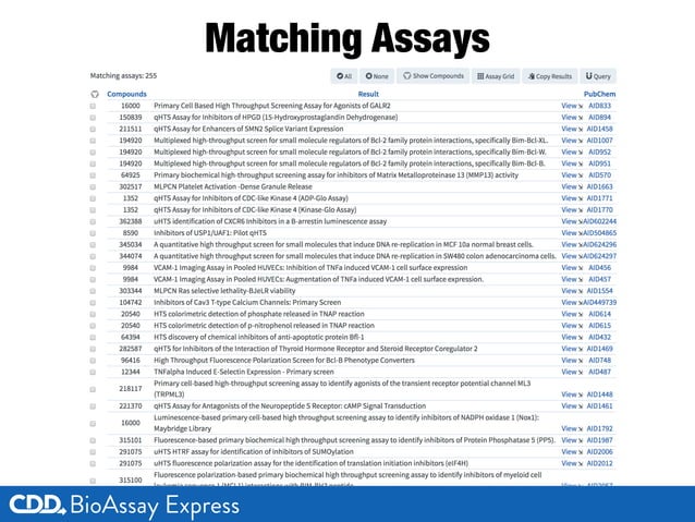 CDD BioAssay Express: Expanding the target dimension: How to visualize ...
