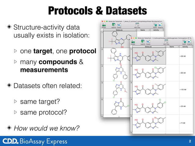 CDD BioAssay Express: Expanding the target dimension: How to visualize ...
