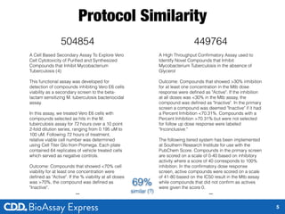 CDD BioAssay Express: Expanding the target dimension: How to visualize ...