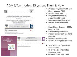 Development and sharing of ADME/Tox and Drug Discovery Machine learning ...