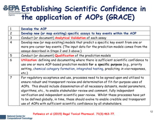 Exploiting enhanced non-testing approaches to meet the needs for ...