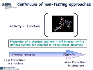 Exploiting enhanced non-testing approaches to meet the needs for ...