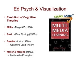 Visualization and Theories of Learning in Education | PPT