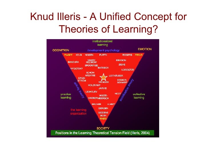 Visualization and Theories of Learning in Education