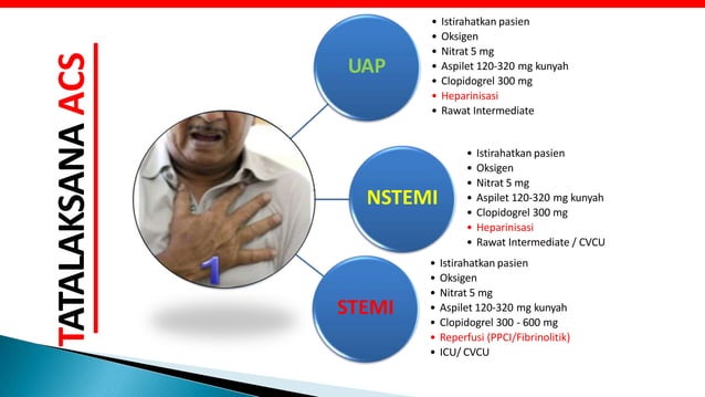 ACS Code Blue [Autosaved].pptx