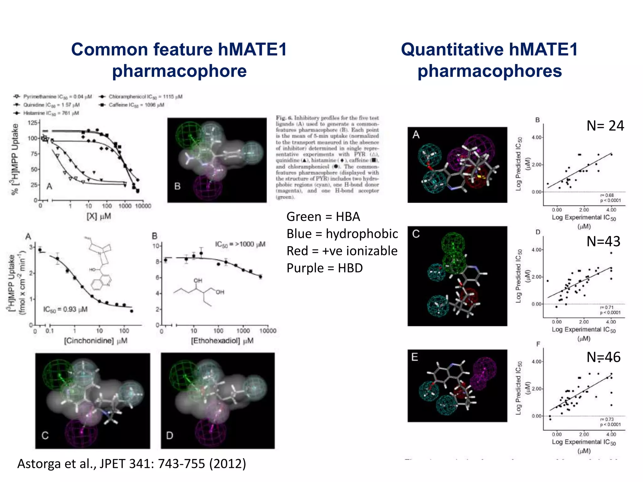 Applying computational models for transporters to predict toxicity ...