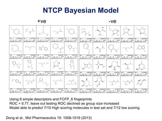 Applying computational models for transporters to predict toxicity | PPT