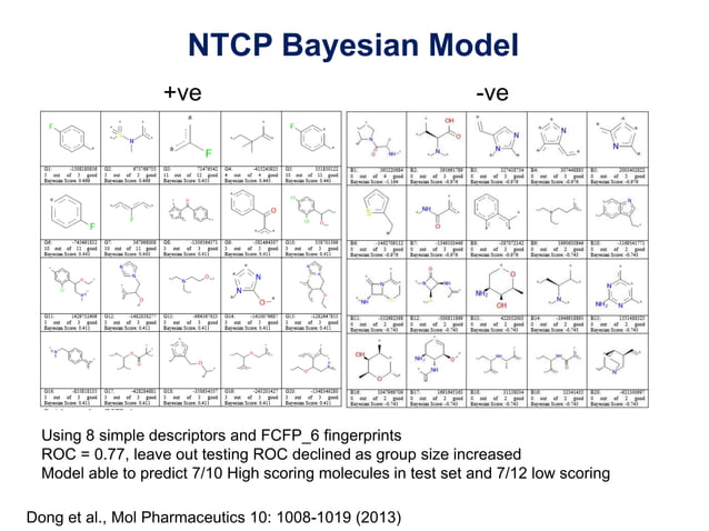 Applying Computational Models For Transporters To Predict Toxicity